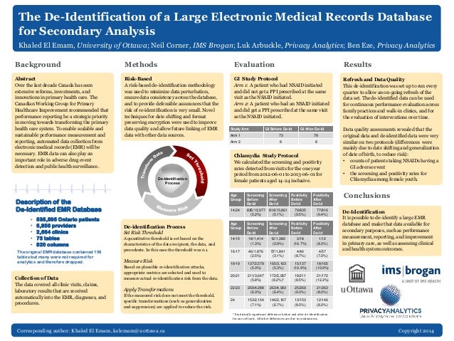 The De-Identification of a Large Electronic Medical Records Database