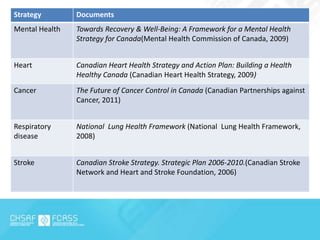 Health System Priorities in Canada: Perspectives from different ...