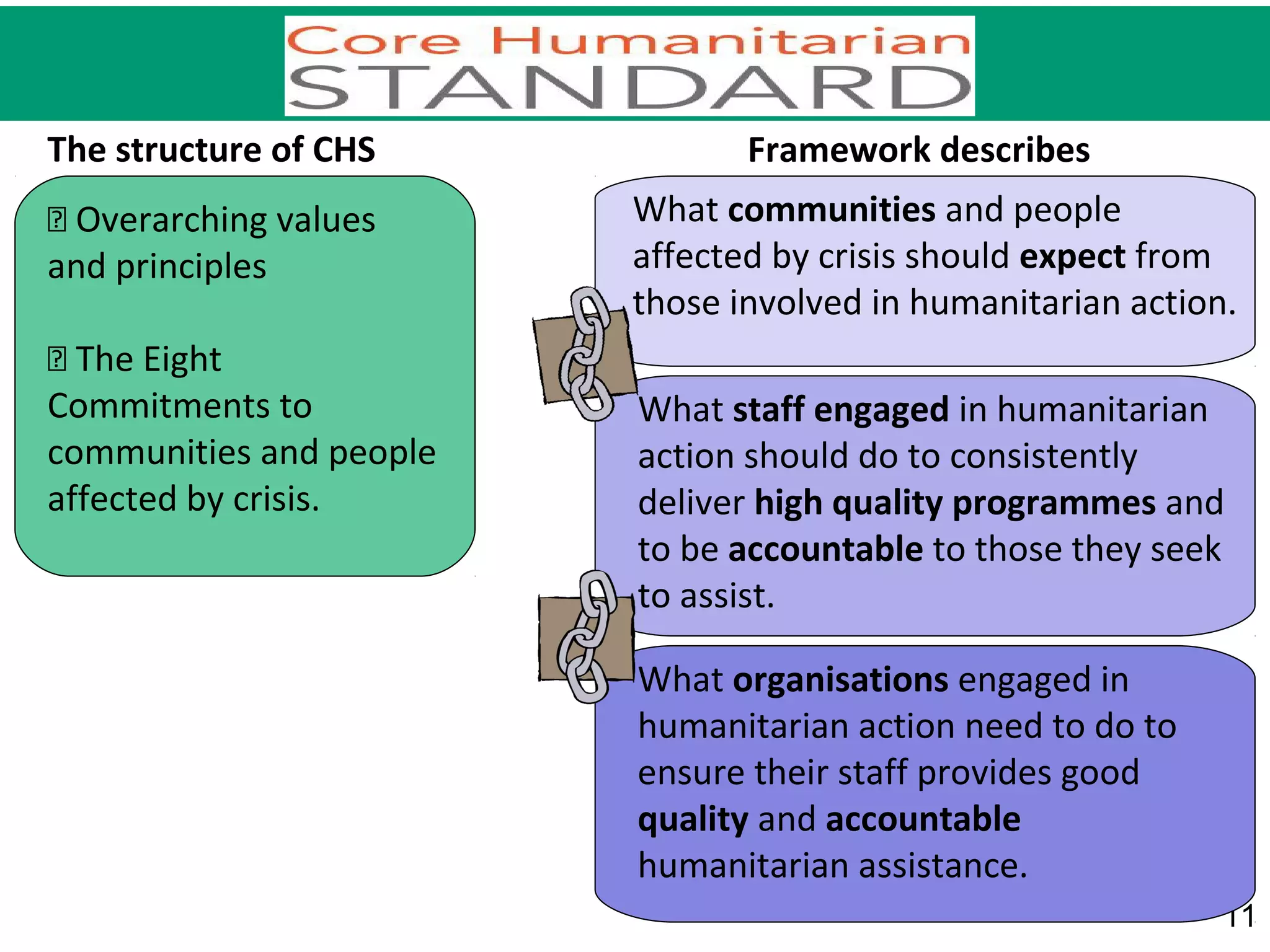 Core Humanitarian Standard & Testing Process | PPT