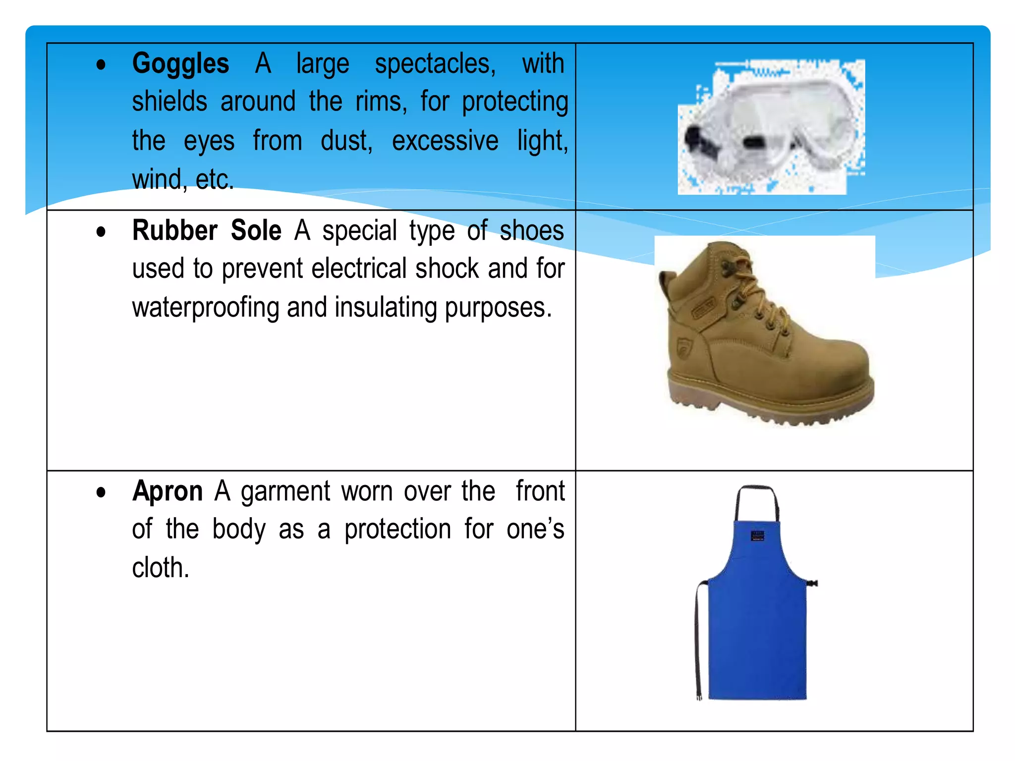 CHS Tools and Materials.pptx
