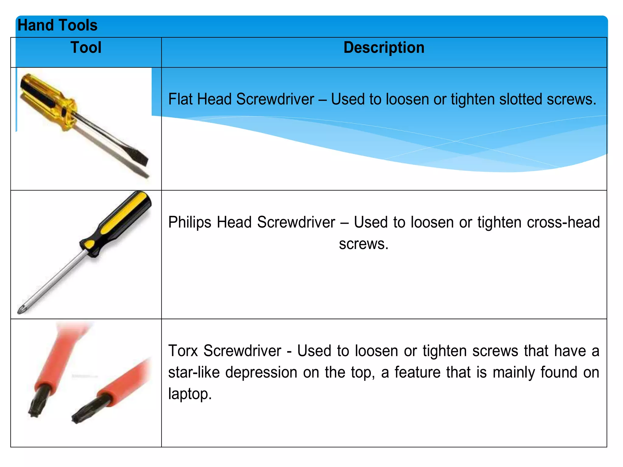 CHS Tools and Materials.pptx