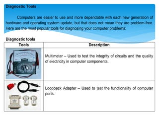 CHS Tools and Materials.pptx