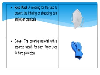 CHS Tools and Materials.pptx