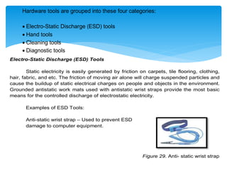 CHS Tools and Materials.pptx