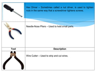 CHS Tools and Materials.pptx