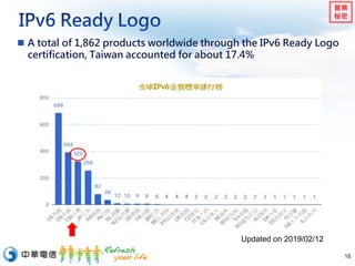 CHT IPv6 Deployment | PPT