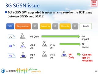 CHT IPv6 Deployment | PPT