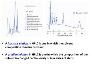 HPL CHROMATOGRAPHY | PPTX