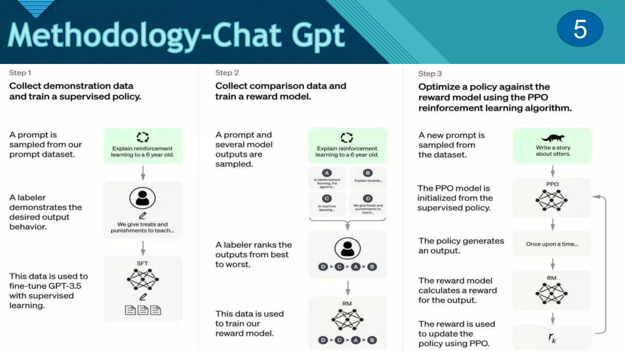 How to Chat Gpt Works? | PPTX