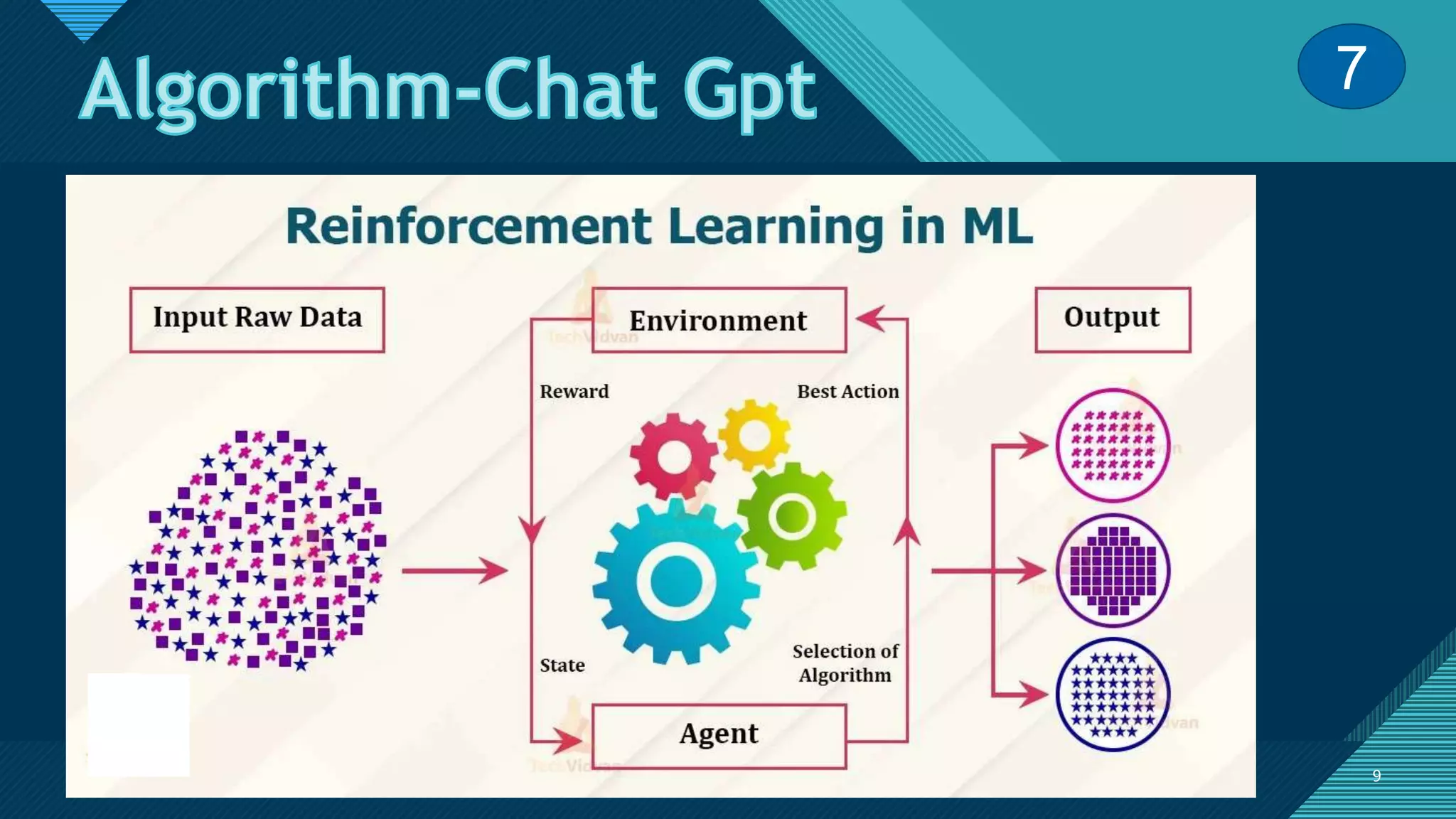 How to Chat Gpt Works? | PPTX | Artificial Intelligence | Technology ...