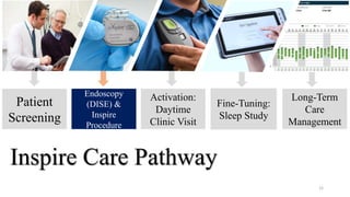 What is Inspire? by Dr. Ruchir P. Patel | PPTX