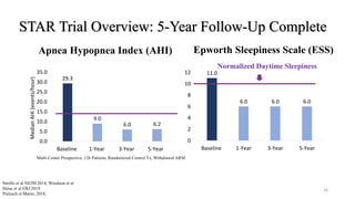 What is Inspire? by Dr. Ruchir P. Patel | PPTX