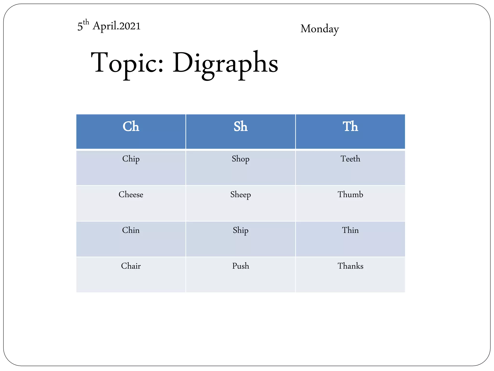 Ch and th digraphs | PPTX