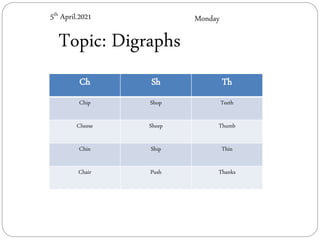 Ch and th digraphs | PPTX