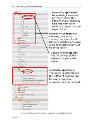 Tutorial to set up a case for chtMultiRegionFoam in OpenFOAM 2.0.0 | PDF