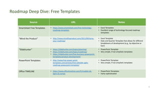 Roadmaps Deepdive | PPTX