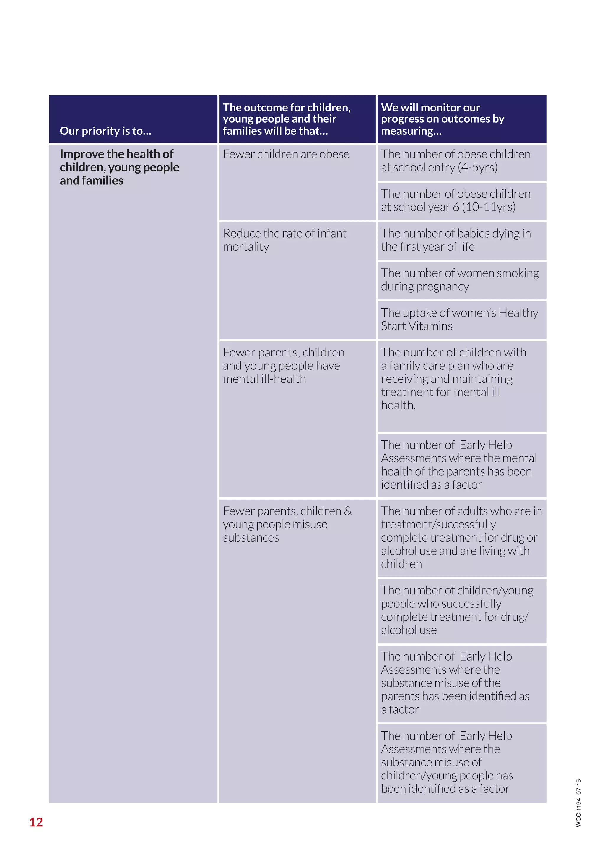 Wolverhampton Children, Young People and Families Plan | PDF