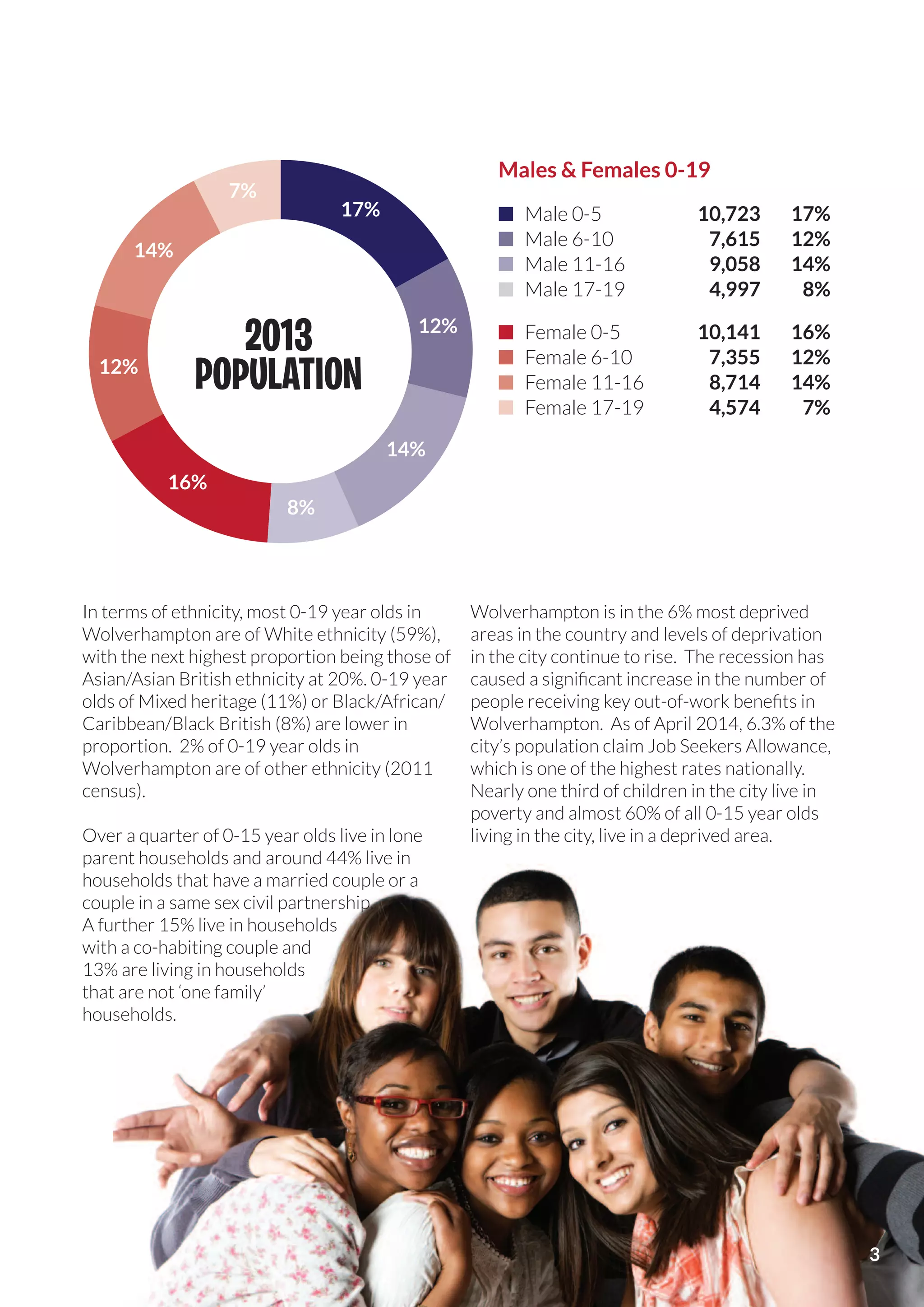 Wolverhampton Children, Young People and Families Plan | PDF