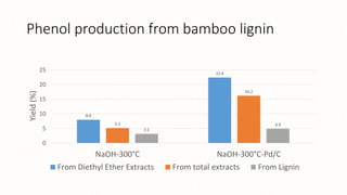 Bioethanol production from pretreated bamboo by white rot fungi ...