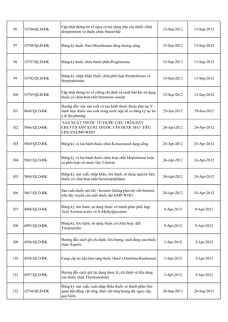 Cập nhật chủ trương chung trong đăng ký thuốc | PDF | Pharmaceutical ...