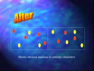 Thermodynamics AND GIBBS PARADOX | PPT