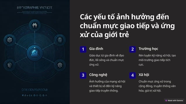 Chuan-muc-giao-tiep-va-ung-xu-cua-gioi-tre-hien-nay.pptx