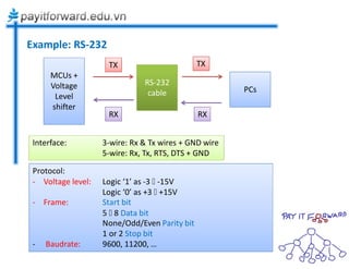 Chuan giao tiep rs232 | PDF