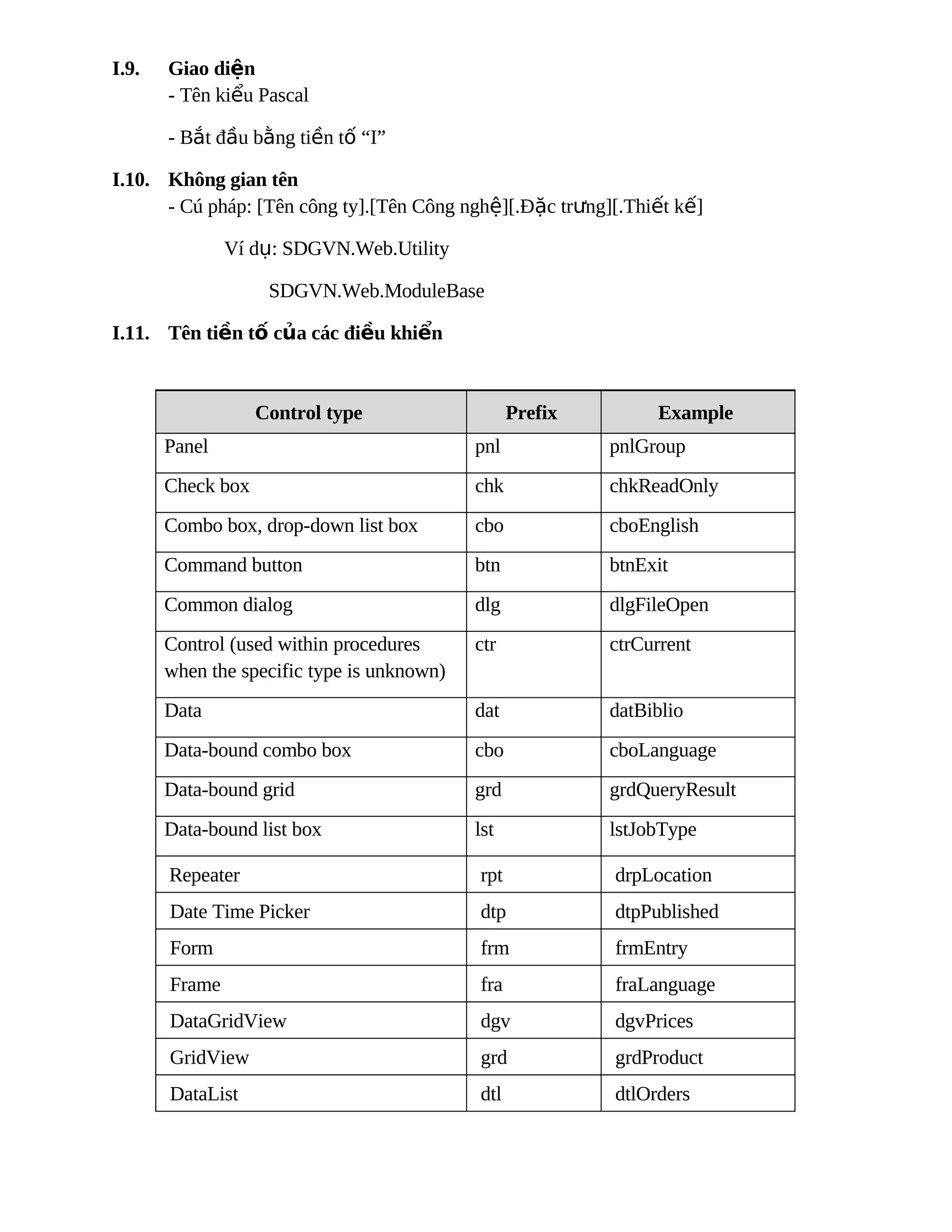 Chuan viet code va thiet ke giao dien trong C# | PDF