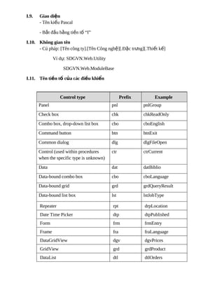 Chuan viet code va thiet ke giao dien trong C# | PDF