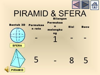 Matematik Tahun2- Ruang | PPT