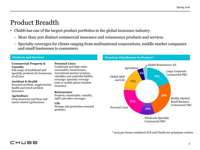 Chubb Corporate Presentation – Spring 2016 | PDF | Insurance | Personal ...