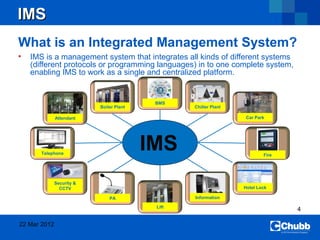 Chubb ims small resolution_print version | PPT