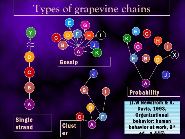 grapevine communication