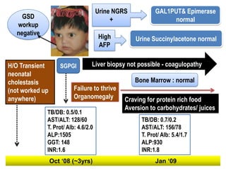 CITRIN DEFICIENCY | PPTX | Endocrine and Metabolic Diseases | Diseases ...