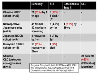CITRIN DEFICIENCY | PPTX | Endocrine and Metabolic Diseases | Diseases ...