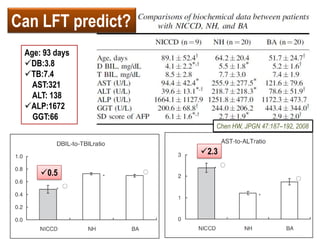 CITRIN DEFICIENCY | PPTX | Endocrine and Metabolic Diseases | Diseases ...