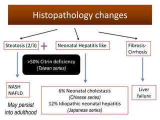 CITRIN DEFICIENCY | PPTX | Endocrine and Metabolic Diseases | Diseases ...