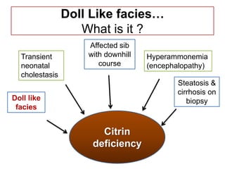 CITRIN DEFICIENCY | PPTX | Endocrine and Metabolic Diseases | Diseases ...