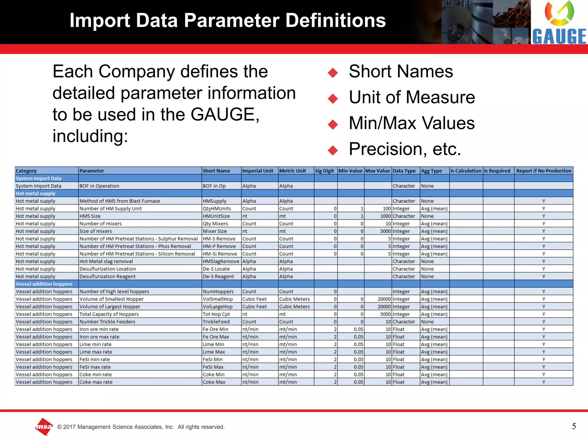 Chuck Half Msa Gauge And Scada Ppt 
