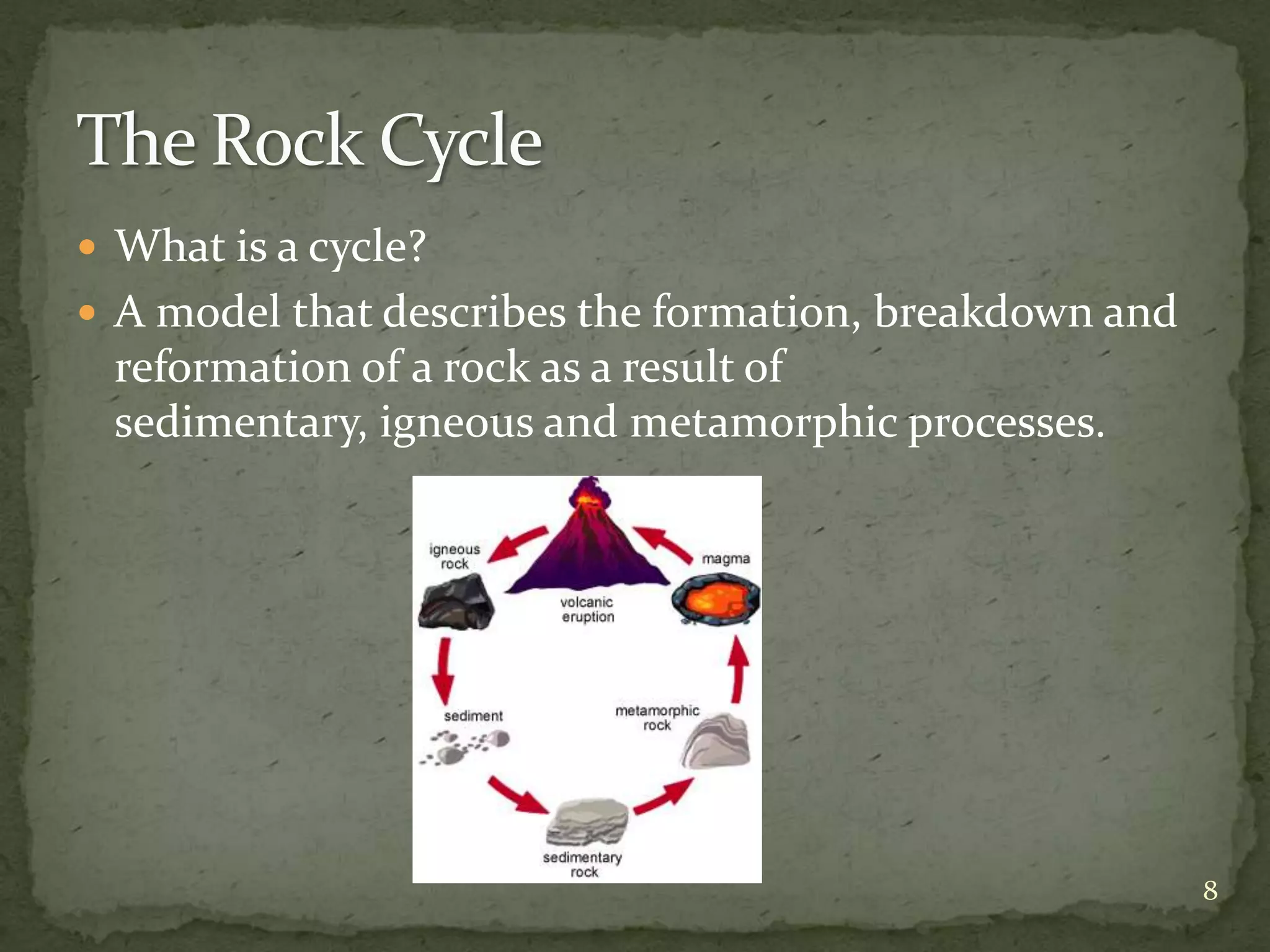 Rocks and the Rock Cycle | PPT