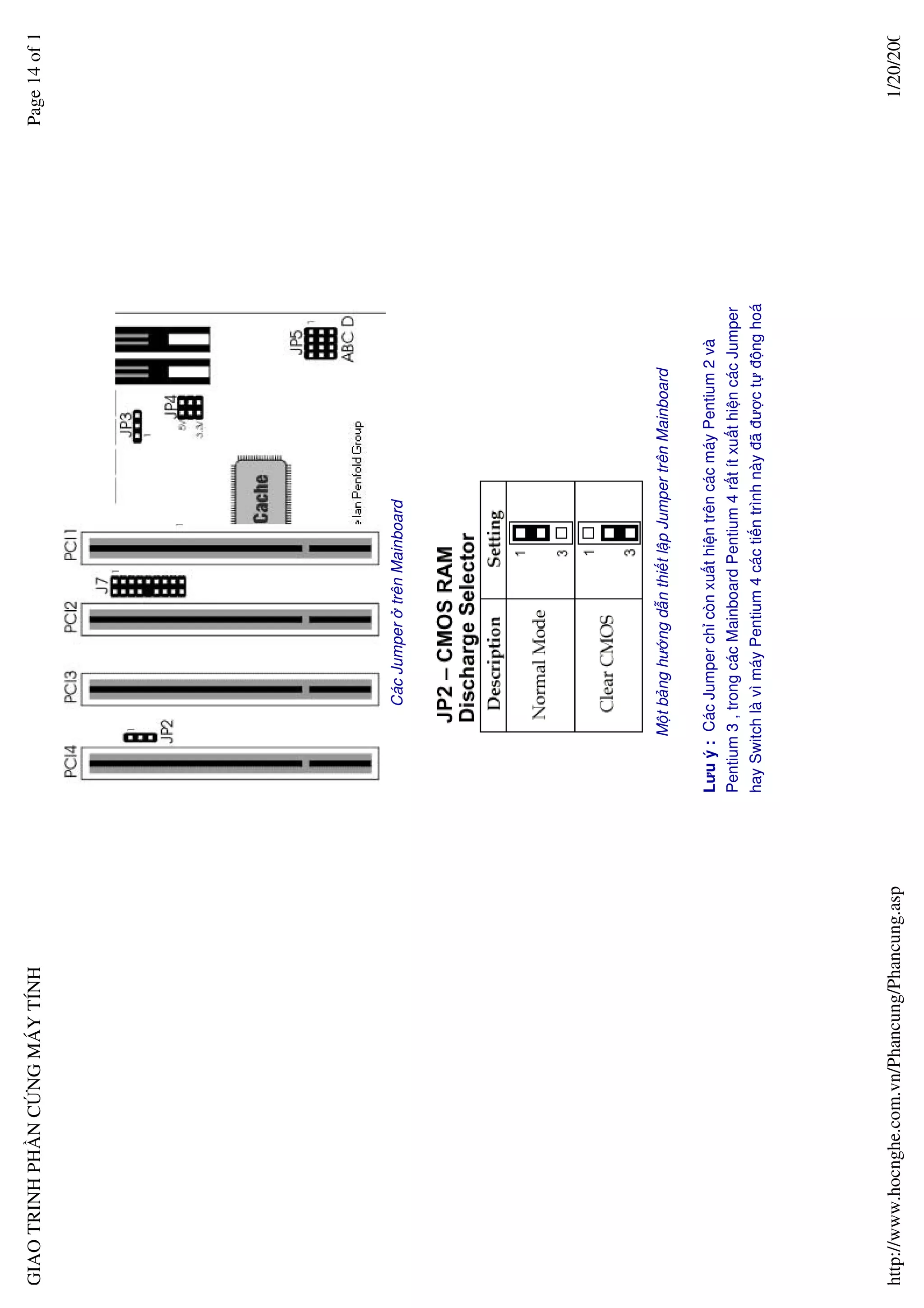 Chuc nang va linh kien cua main board | PDF | Free Download