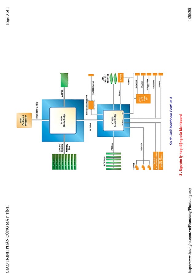 Chuc nang va linh kien cua main board | PDF | Free Download