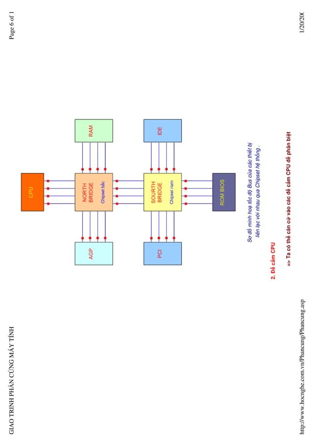 Chuc nang va linh kien cua main board | PDF | Free Download