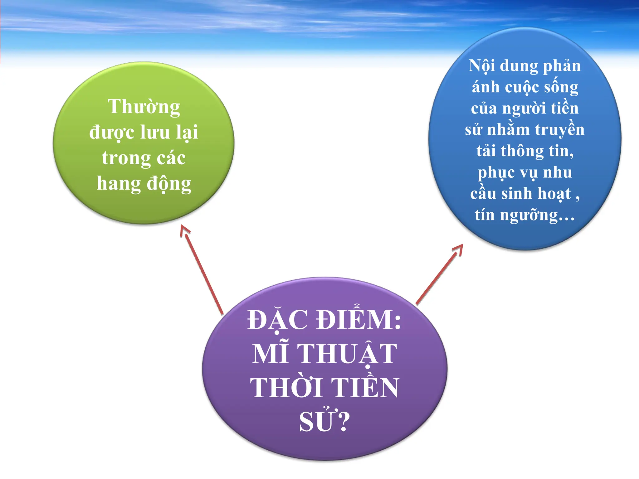 chu de 4 mi thuat the gioi thoi ki tien su.ppt