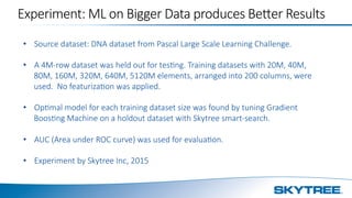 Machine Learning for Fraud Detection | PDF