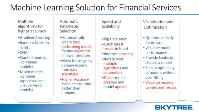 Machine Learning for Fraud Detection | PDF