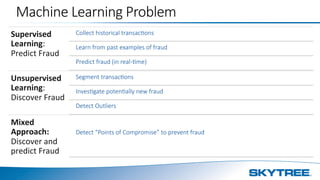 Machine Learning for Fraud Detection | PDF