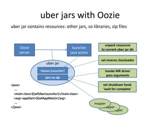 Everything you wanted to know, but were afraid to ask about Oozie | PPTX | Programming Languages ...
