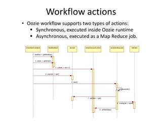 Everything you wanted to know, but were afraid to ask about Oozie | PPTX | Programming Languages ...
