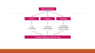 a brief overview about management of ca breast.pptx